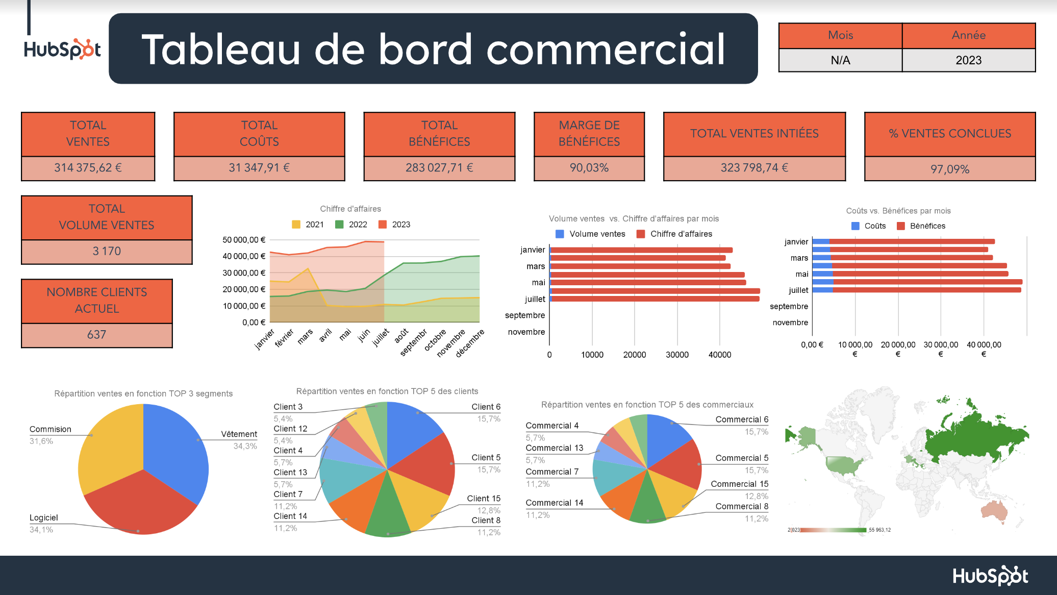 Modèle de tableau de bord commercial : un visuel simple, synthétique et ...