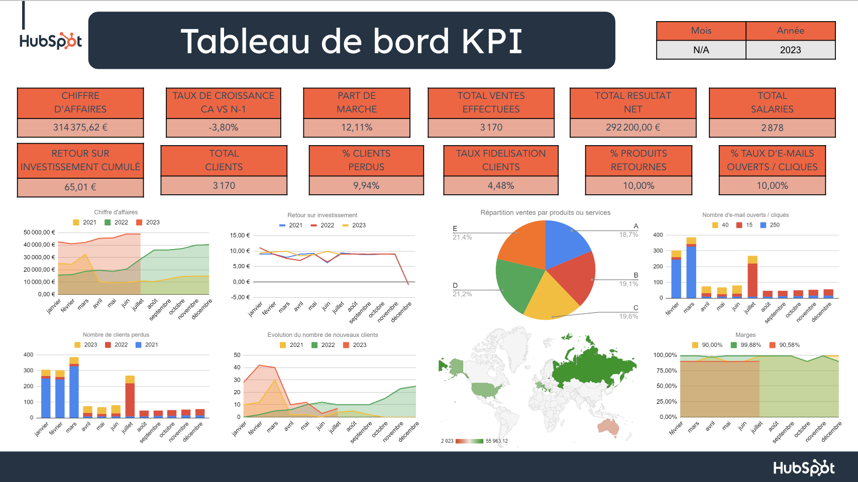 Modèle tableau de bord de KPI