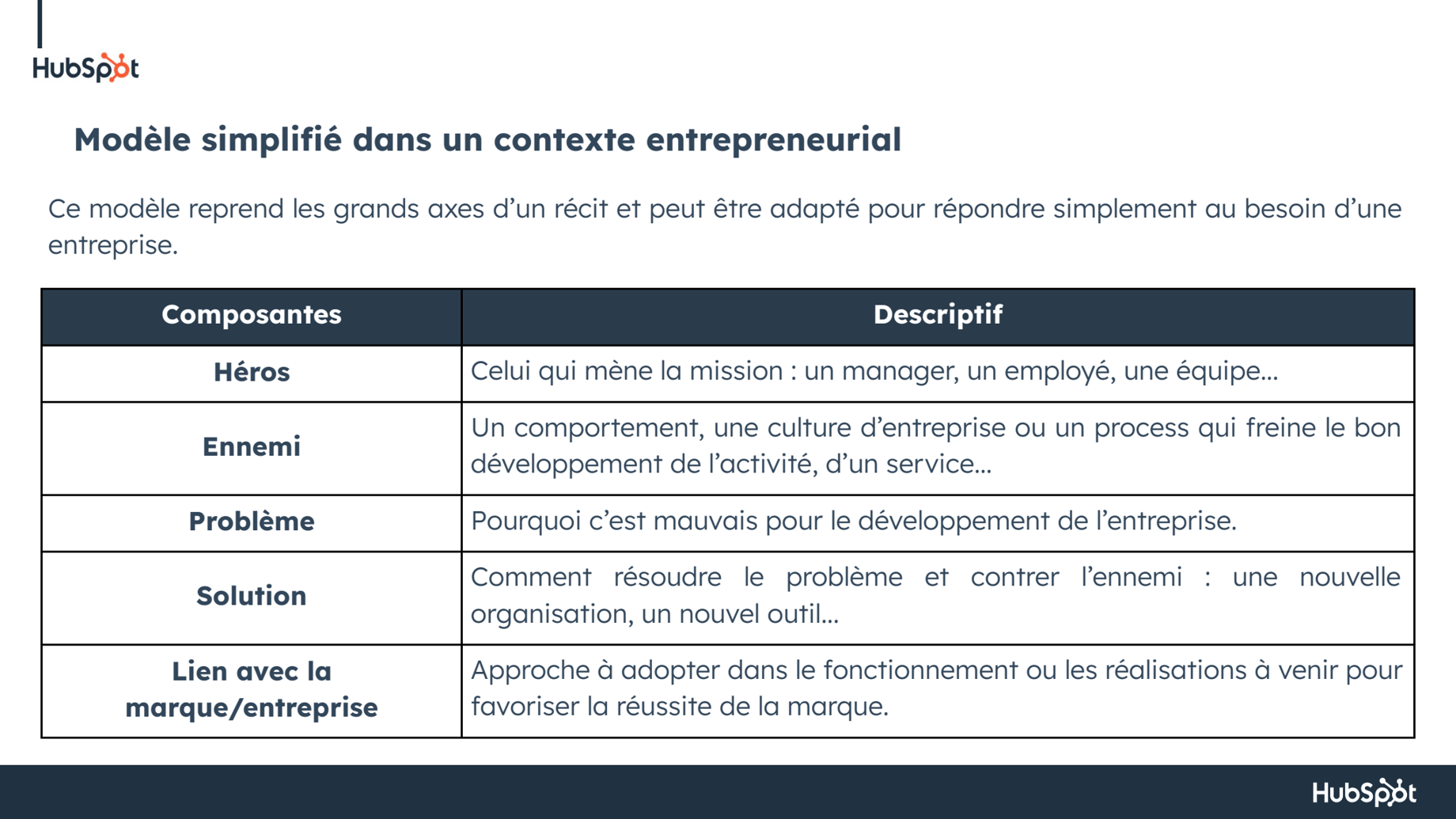 Modèle storytelling