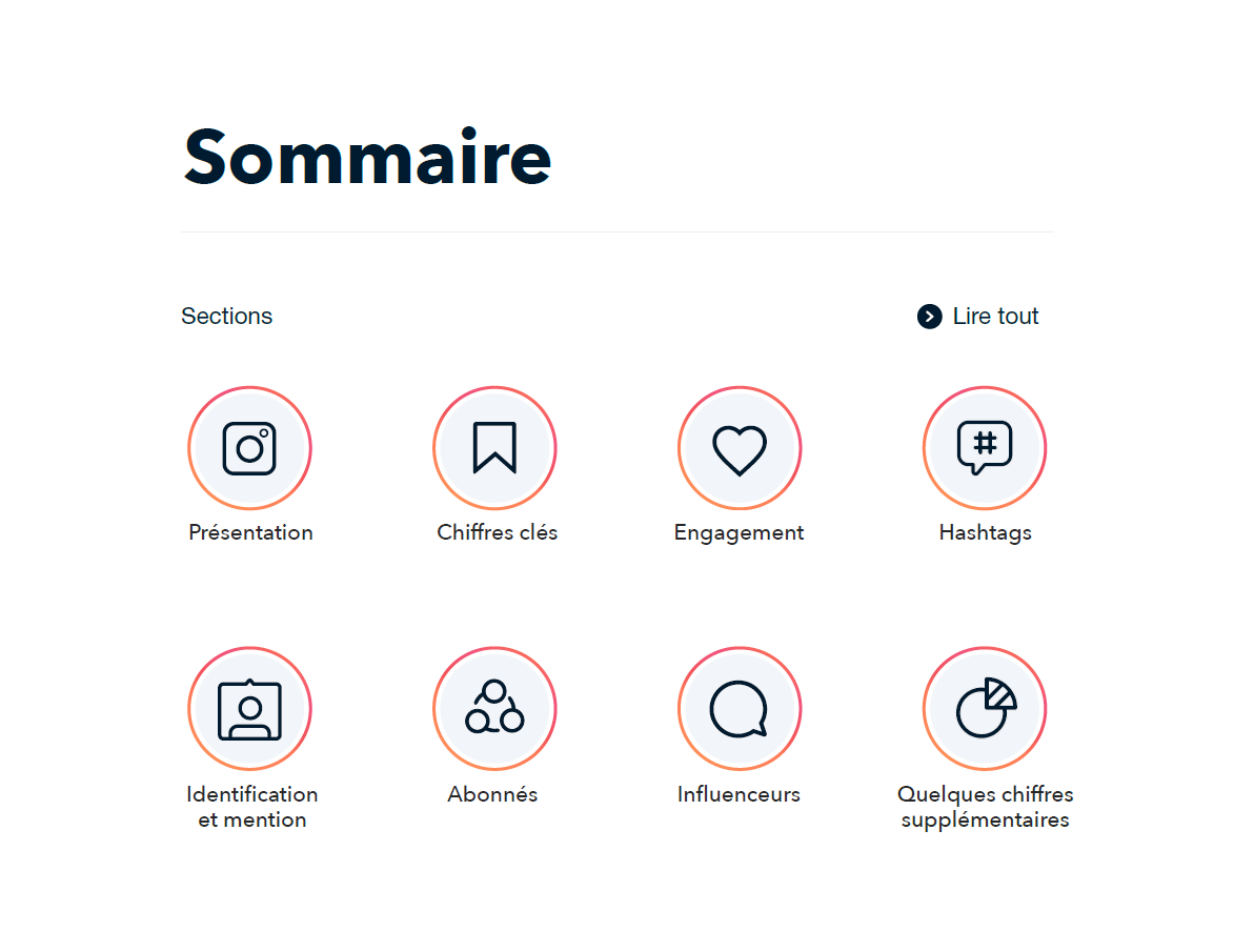 L'engagement sur Instagram : les données à connaître en 2019